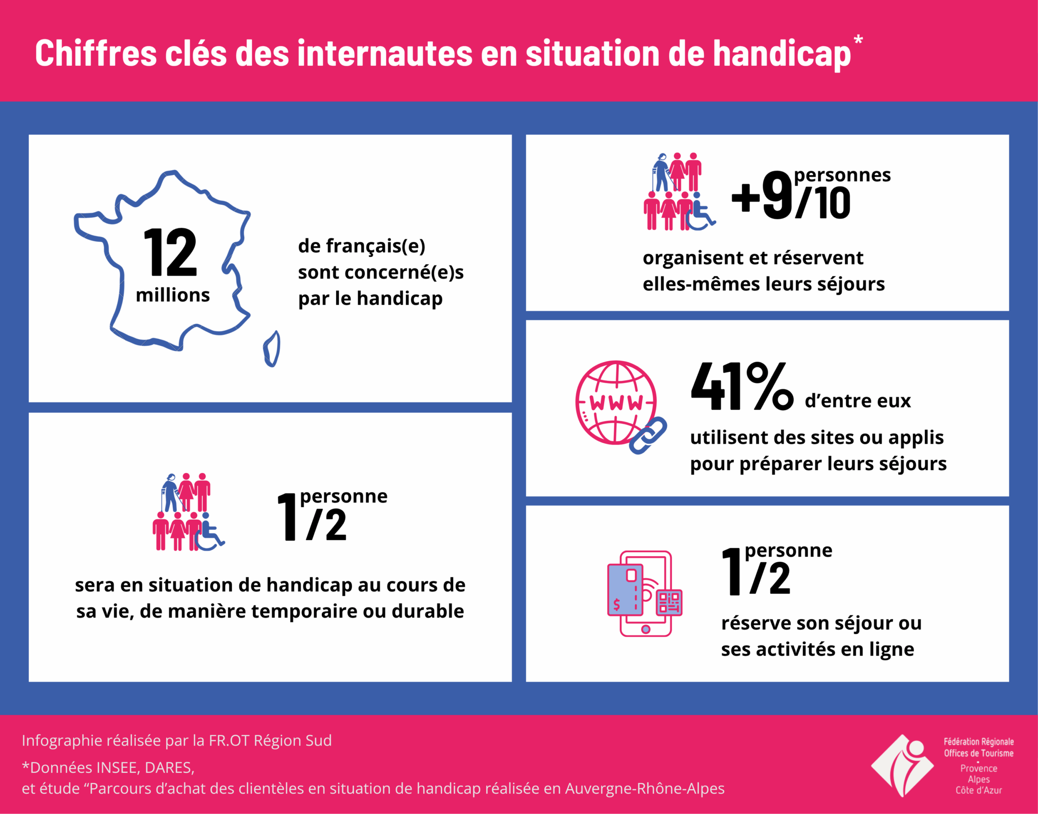 Chiffres clés internautes en situation de handicap - FROT Région Sud ...